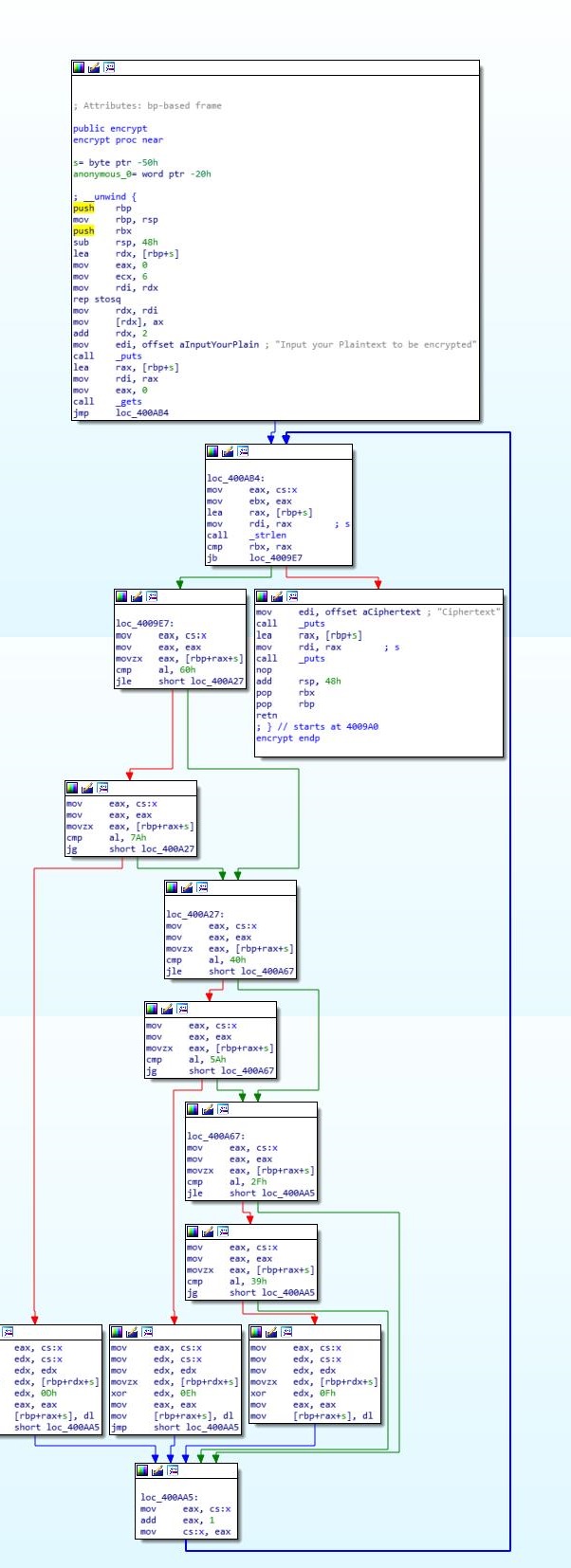 PWN的一些基础知识 | Savant's Blog